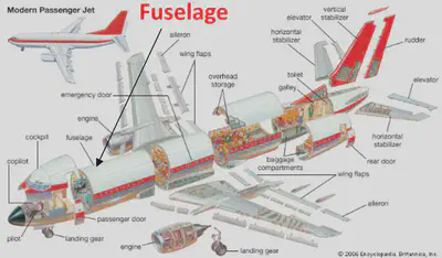Optimal Placement of Actuators Via Sparse Learning for Composite Fuselage Shape Control | IDADM