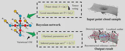 Anomaly Detection for Fabricated Artifact by Using Unstructured 3D Point Cloud Data | IDADM